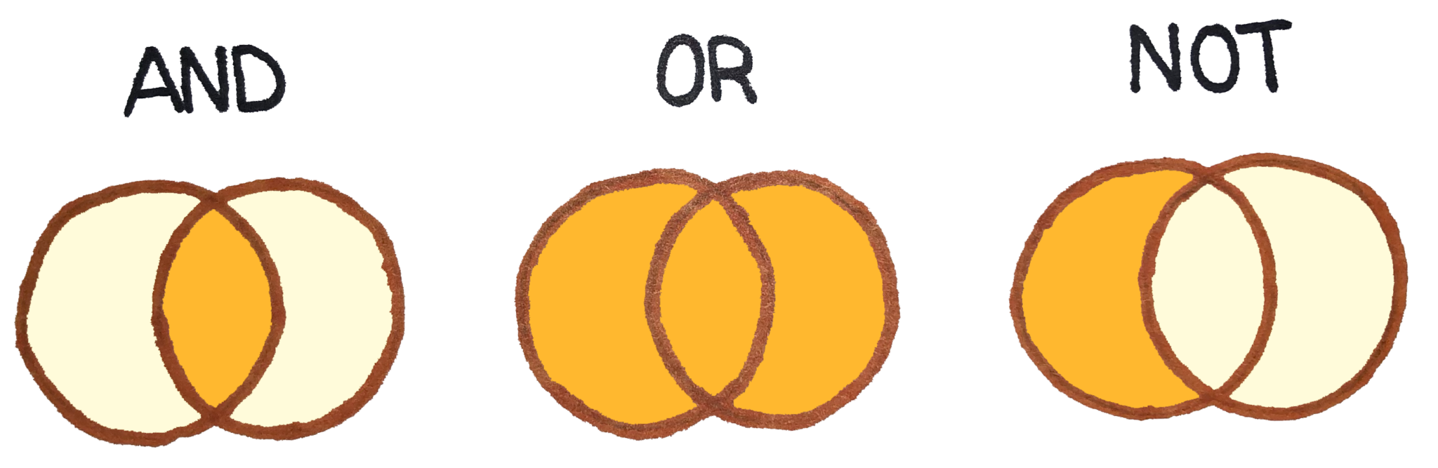 Wissenschaftliches Schreiben – WissPASS